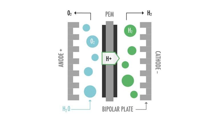 Cost-effective Bipolar Plate Manufacturing - Precision Micro