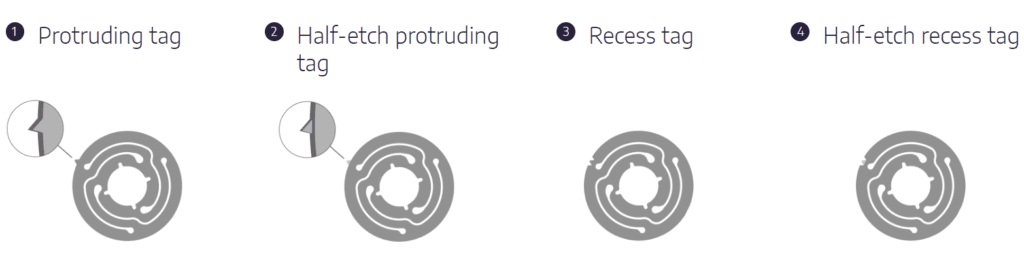What Are Etch Tags? - Precision Micro
