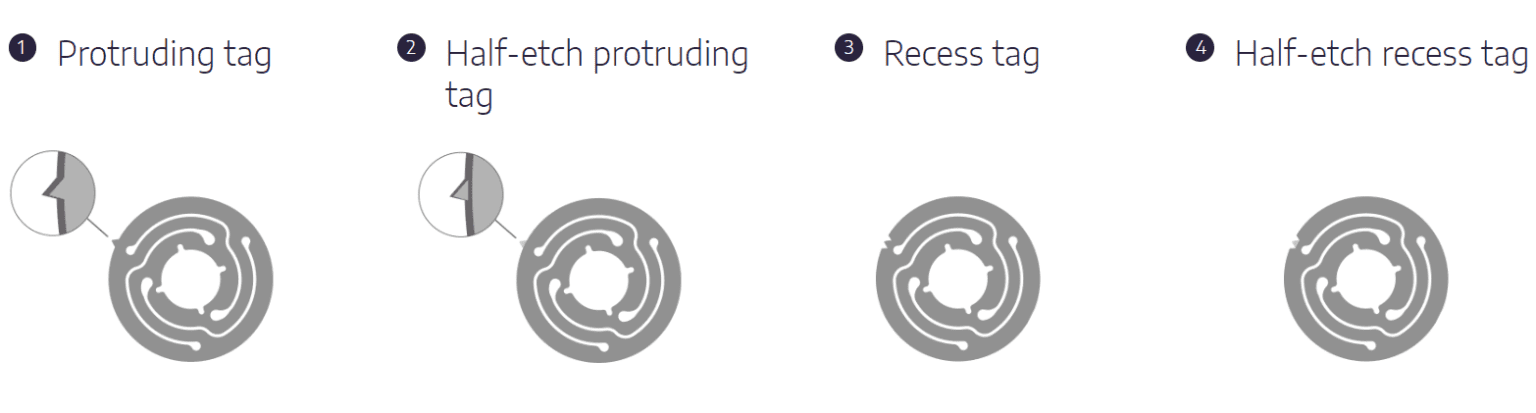 What Are Etch Tags? - Precision Micro